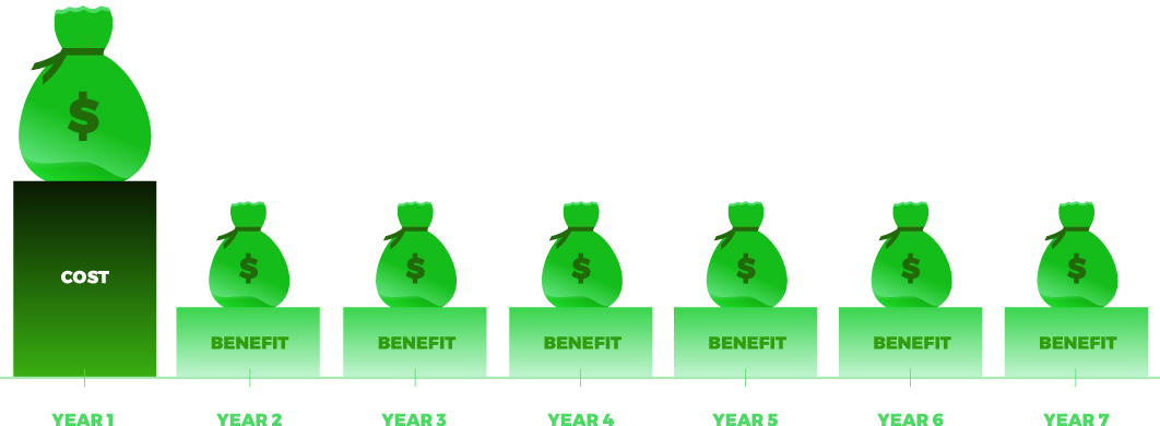 Learn Finance | GoSkills
