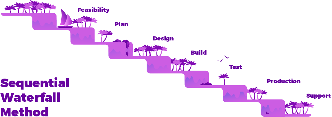 What is Project Management: The Ultimate Guide | GoSkills