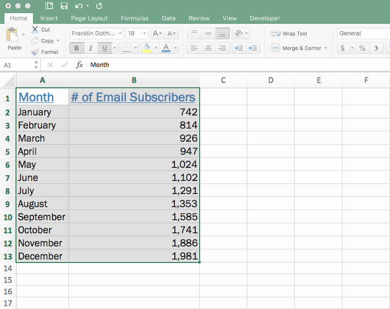 Excel Chart Tutorial A Beginner s Step By Step Guide