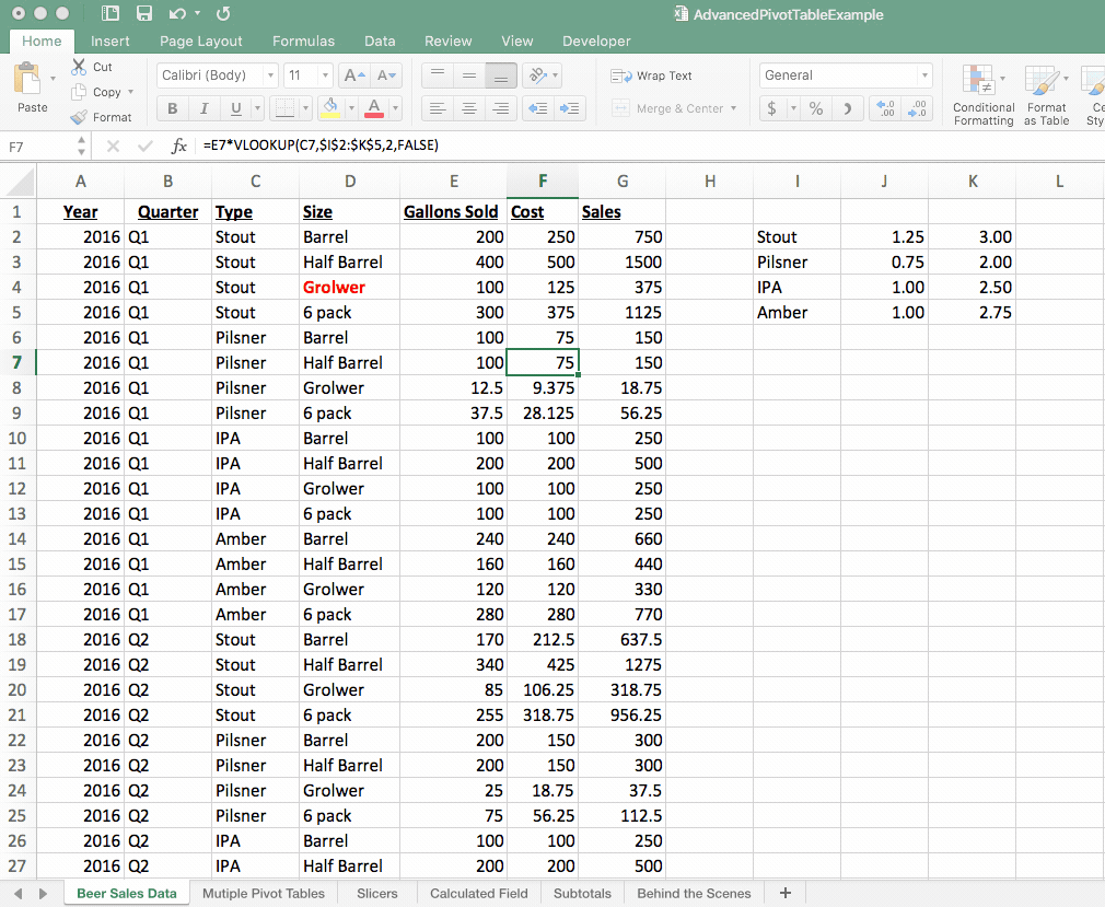 Parts Of A Pivot Table
