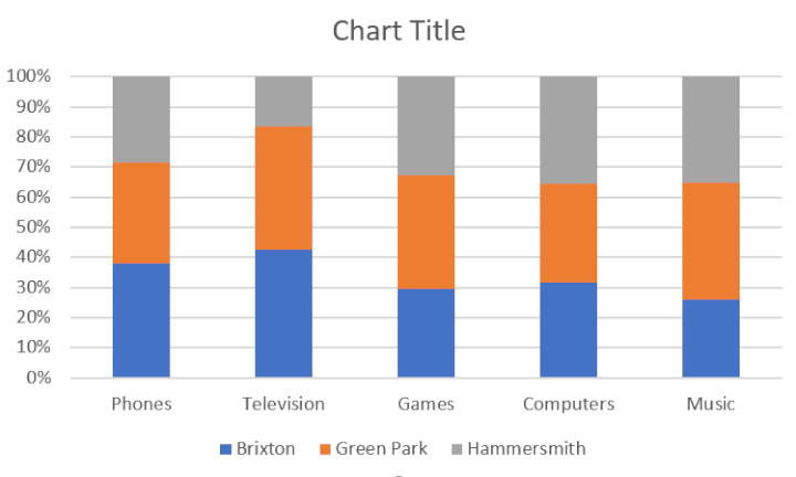 How to Make a Column Chart in Excel: A Guide to Doing it Right