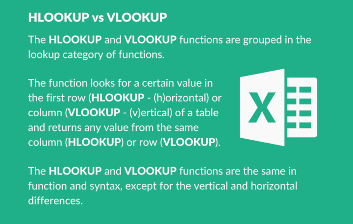 HLOOKUP vs VLOOKUP: A Beginner's Guide | GoSkills