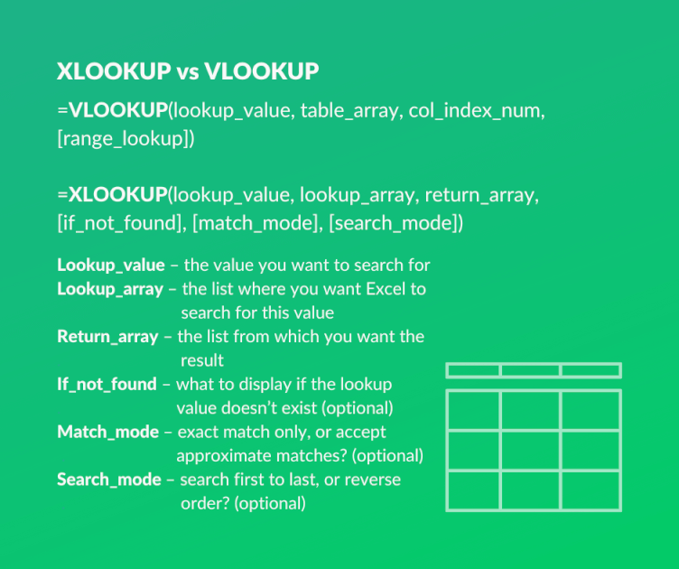 XLOOKUP Vs VLOOKUP In Excel What s The Difference 