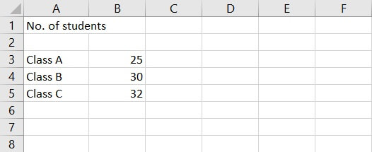 Relative Reference Excel - A Beginner's Guide | GoSkills