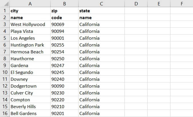 How To Sort In Excel Goskills