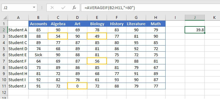 How to Use the Excel AVERAGEIF Function | GoSkills
