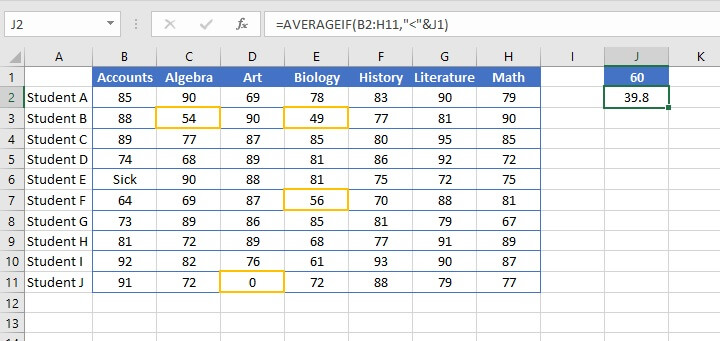 How to Use the Excel AVERAGEIF Function | GoSkills